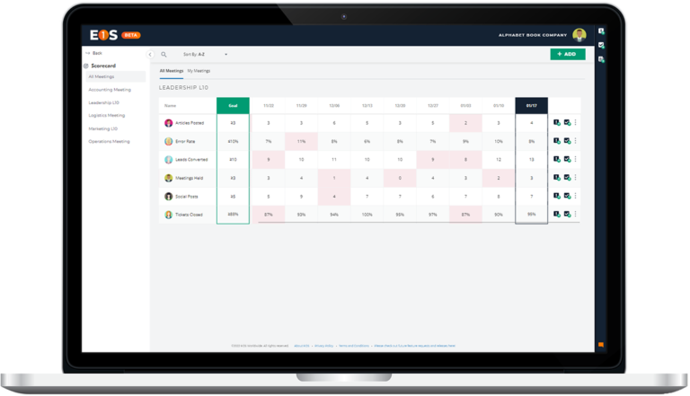 EOS One Software | EOS Foundational Tools Software Solution