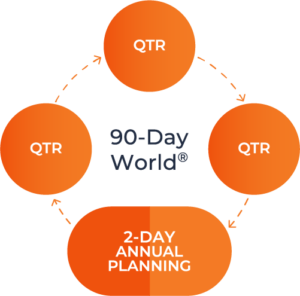 What is EOS? Entrepreneurial Operating System Overview