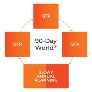 What is EOS? Entrepreneurial Operating System Overview